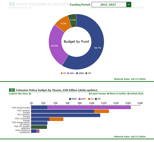 The role of local communities in European policies. Thirty years of ...