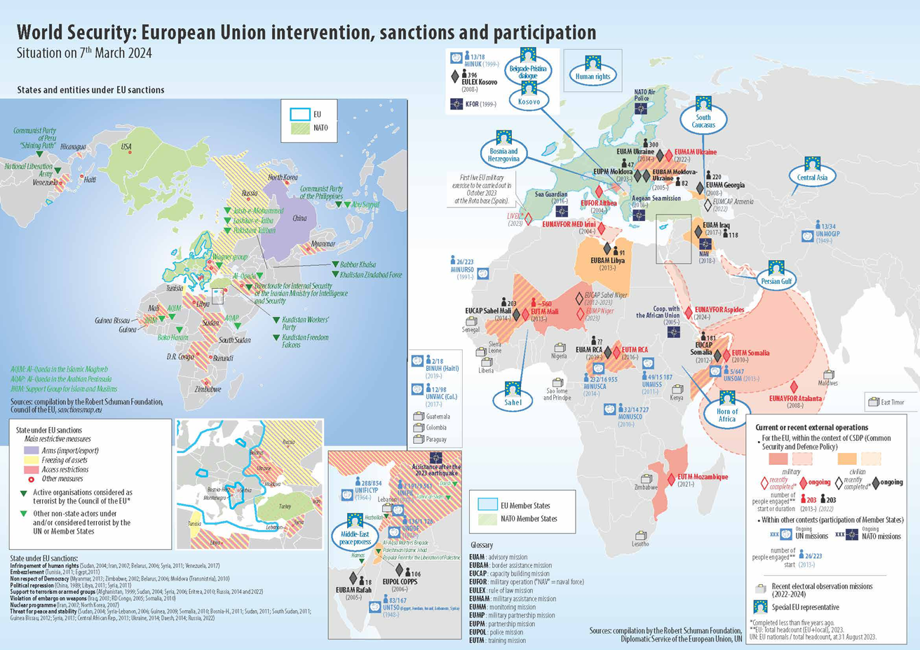What future for European defence?