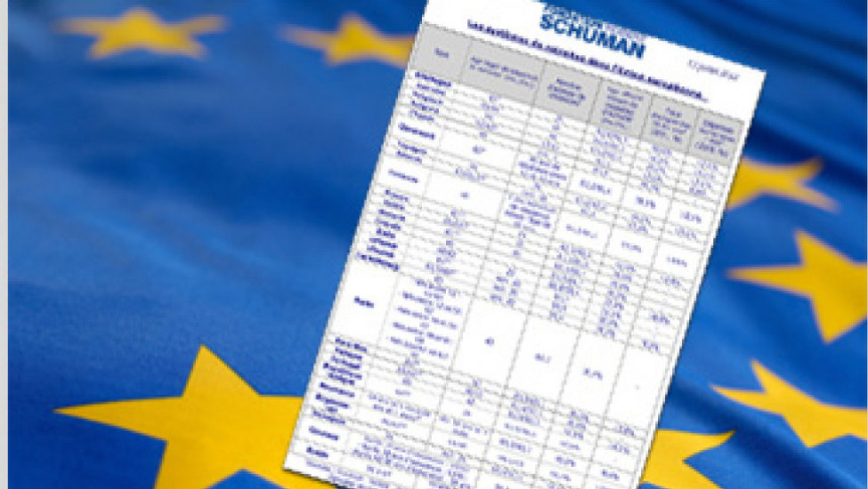 The retirement systems in the European Union